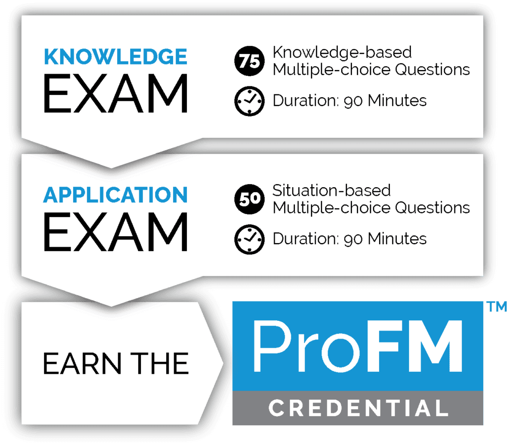 ProFM_final_assess_chart - FM College