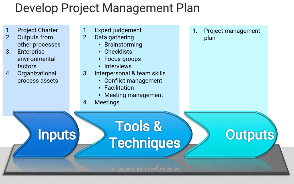 Develop Project Plan - FM College