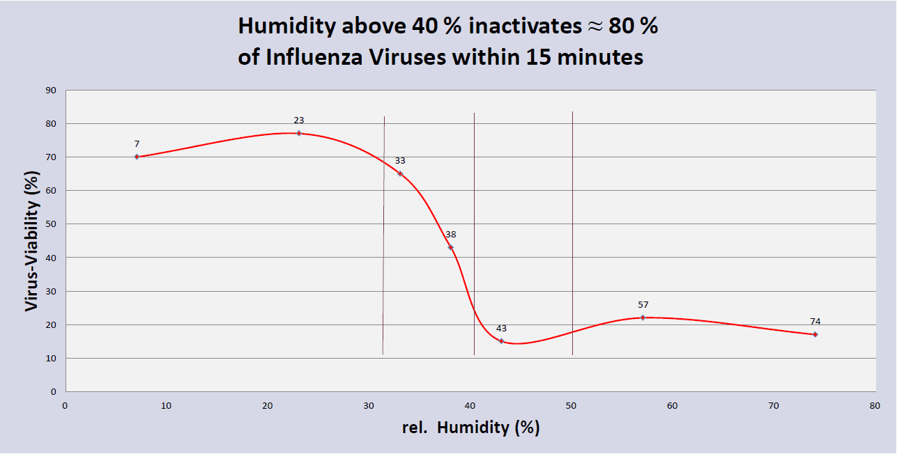 Is the Relative Humidity (RH) In Your Building Making You Sick? - FM ...