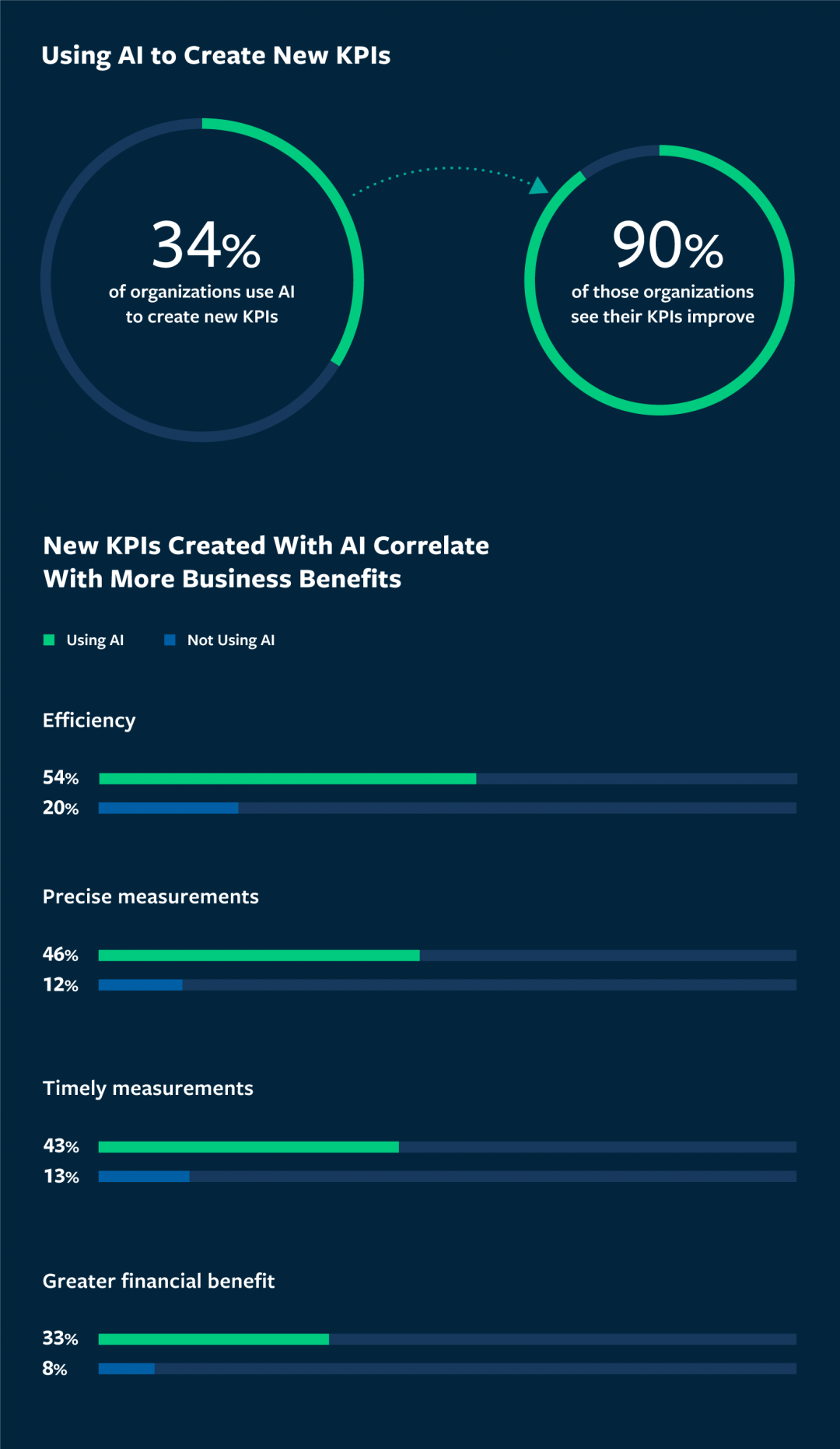 AI-BusinessStrategy_Article02_fig1-final.png - FM College